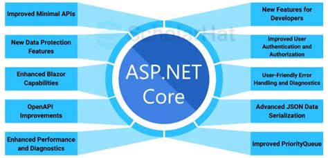 Whats New In Aspnet Core 9 Key Features And Enhancements