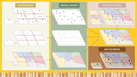 Arcgis Hosted Services Explained Feature Vector And Map Tiles Services