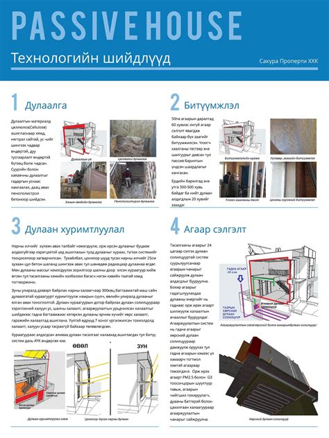 Пассив Хаус Пассив хаусын талаар хүмүүс маш ихээр Facebook