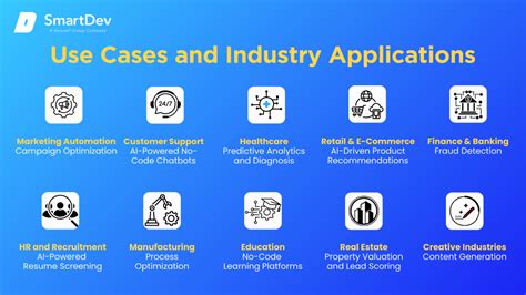 The Ultimate Guide To No Code Ai Platforms How To Build Ai Powered
