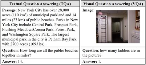 Textual Question Answering Tqa And Visual Question Answering Vqa