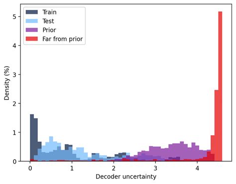 Molecular Generation With Jt Vae Decoder Uncertainty Distribution