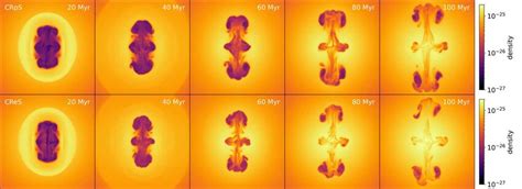 Density Slices Of The CRpS Top And CReS Bottom Simulations At Download Scientific