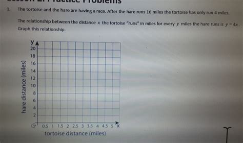 Solved The Tortoise And The Hare Are Having A Race After The Hare