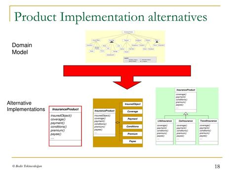 Ppt Managing Variability In Product Line Scoping Using Design Space Models Powerpoint