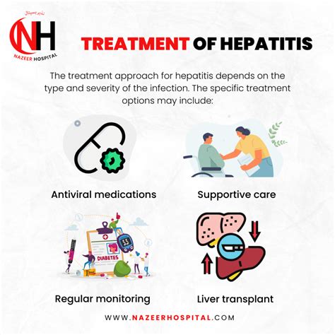 Hepatitis Treatment