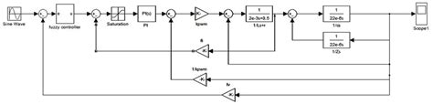Composite Control Method Based On Fuzzy Adaptive Control And Relay