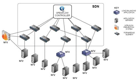 Software Defined Networking With OpenFlow Second Edition