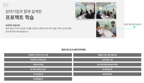 파이썬python 활용 빅데이터 분석 And 태블로tableau 활용 데이터 시각화 요즘것들