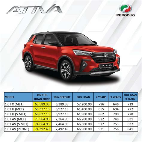 Harga Ativa Baru 2023 Promosi Terbaru Perodua Malaysia