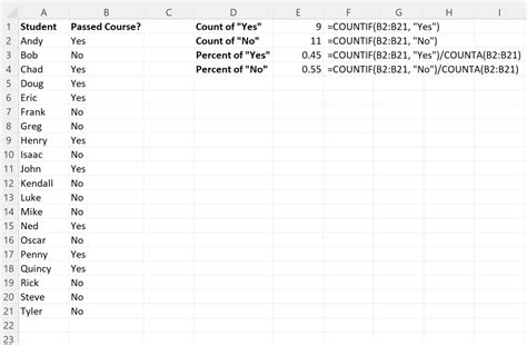 Excel Count Number Of Yes And No Values In Range