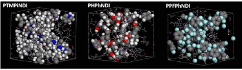 Polynorbornene Structures In Three Dimensional Periodic Cells After