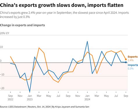 Export Graph Export Chart Data From Report Views Mode Release Notes