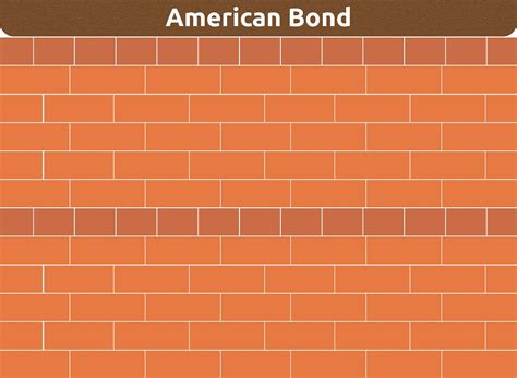 11 Most Traditional Types Of Brick Bonds Used In Masonry