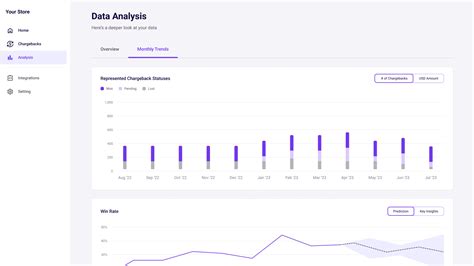 Justt ‑ Win More Chargebacks 1 Click Chargeback Automation Handling