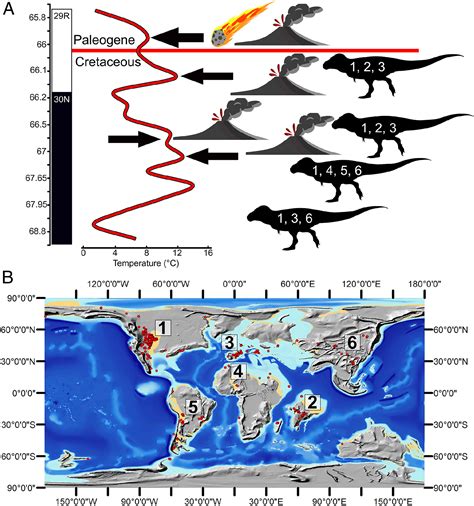 Cretaceous Extinction