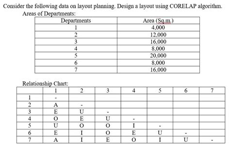 solved consider the following data on layout planning