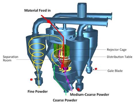 Cement Milll Separator Cyclone Air Separator In Cement Plant