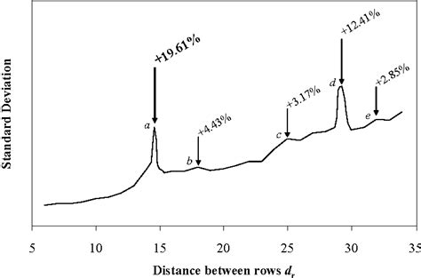 Figure 1 From Unsupervised Svm Based Gridding For Dna Microarray Images Semantic Scholar
