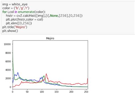 【python】opencvを使ったヒストグラム Calchist Equalizehist