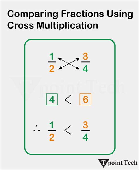 Comparing Fractions Class 6 Notes Tpoint Tech