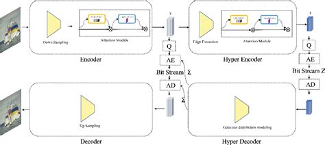 Figure 1 From Optimization Of Internet Of Things Remote Desktop Protocol For Low Bandwidth