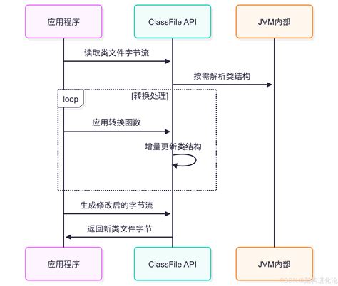 Java类文件api革命：jep 484架构解析与实战应用 Csdn博客
