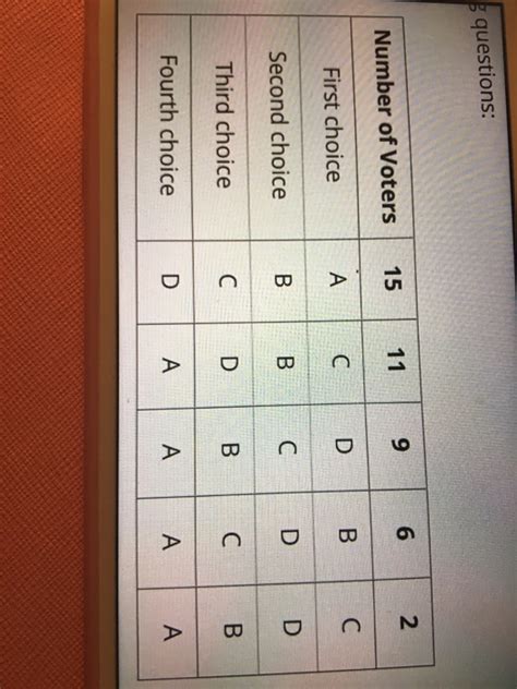 Solved 1 Using The Instant Runoff Voting Method Which