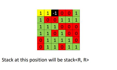 Q1 Implement A Maze Game Using 2d Arrays And Stack