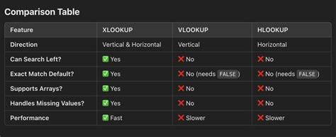 N Exceltips Dataanalytics Xlookup Productivity Microsoftexcel Dibyanshi Singh