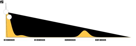 CVE Exploits Severity Feedly