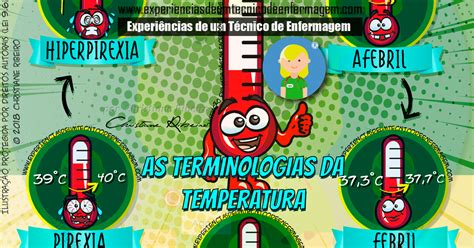 A Temperatura Corporal E Suas Terminologias Enfermagem Ilustrada