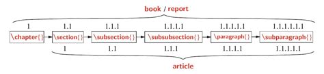 Tikz For Latex Sectional Units Chart TeX LaTeX Stack Exchange
