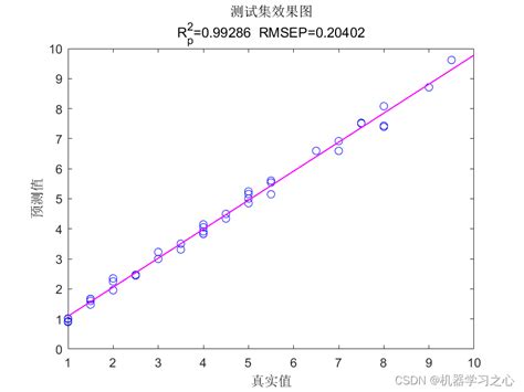 回归预测 matlab实现poa cnn bilstm鹈鹕算法优化卷积双向长短期记忆神经网络多输入单输出回归预测 cnn bilstm