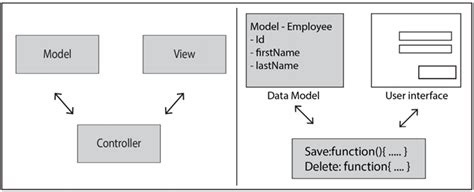 ExtJS 应用结构 应用结构介绍 重庆熊猫 博客园