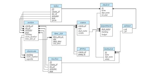 Solved 1 ﻿write The Following Queries In Relational