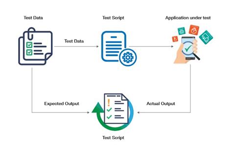 Yogesh Ambre On Linkedin Maintaining Test Data In Automation Framework Is Crucial Here Are Some