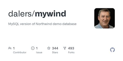 Github Dalersmywind Mysql Version Of Northwind Demo Database
