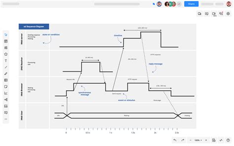 Timing Diagram Cacoo Nulab