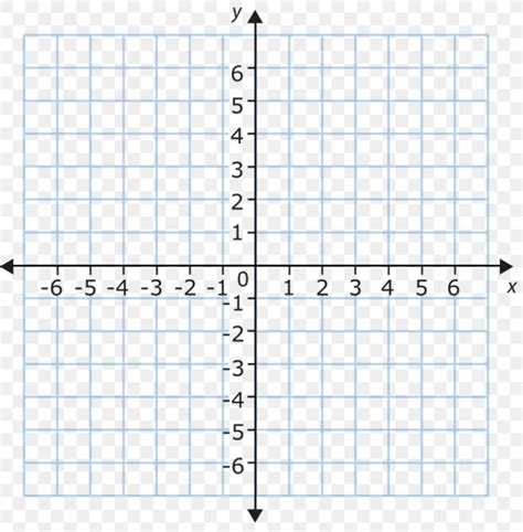 Cartesian Coordinate System Plane Graph Of A Function Graph Paper Png