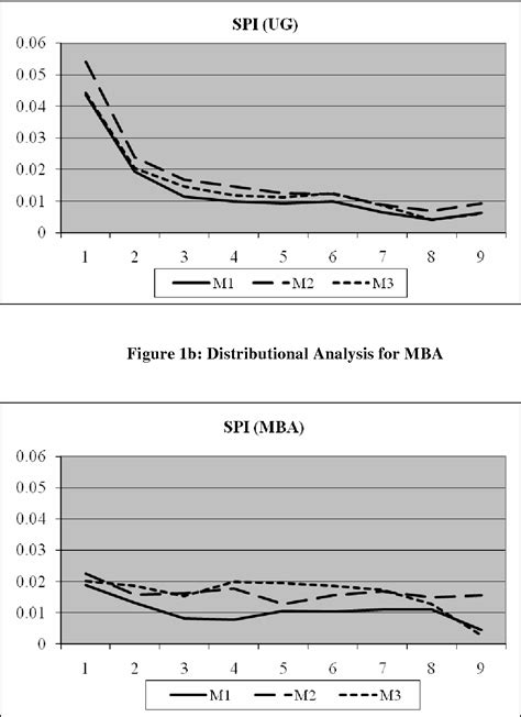 Figure From The Impact Of Gender Composition On Team Performance And Decision Making Evidence
