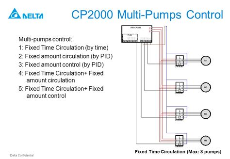 Delta Vfd C2000 Wiring Diagram Circuit Diagram