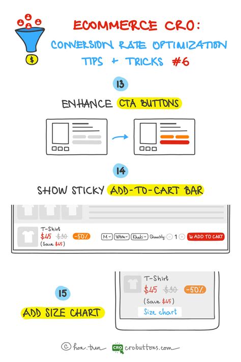 The Cta Button And Size Chart Increase Conversion Rates With The “add To Cart” “buy Now” And