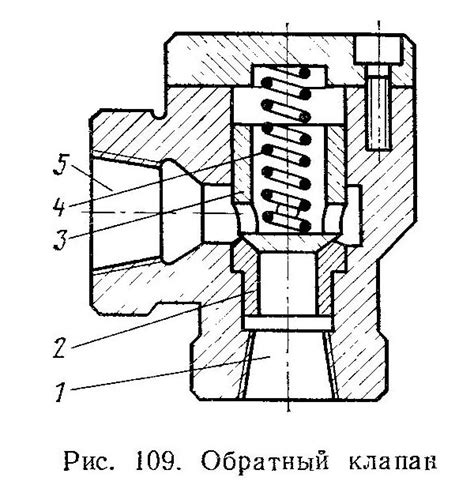 Основы гидравлического привода