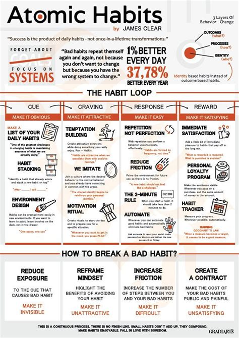 Atomic Habits