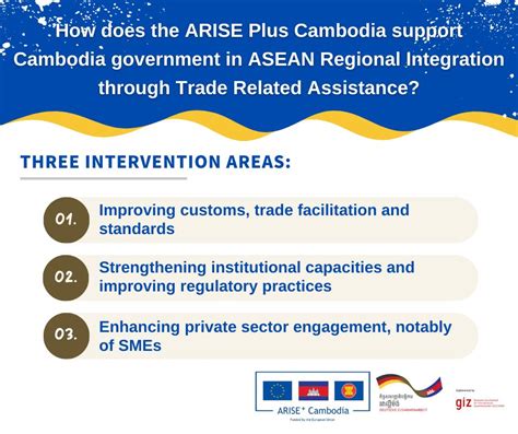 Sovanrotha Sok On Linkedin Find Out An Overview Of What Were Doing 🙌