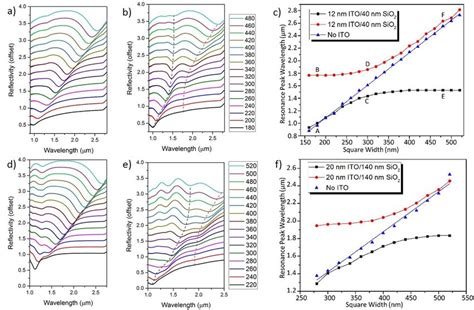 Measured Reflectivity Spectra For The 40 Nm Sio 2 Samples Without A Download Scientific