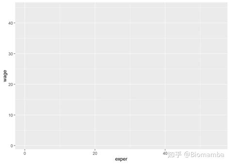 R语言基础 可视化初探 ggplot 知乎
