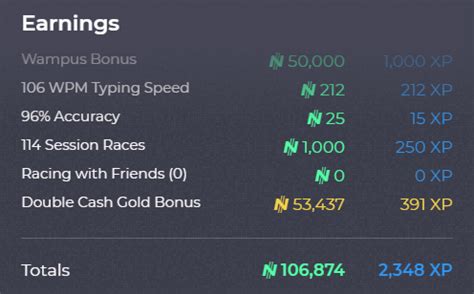 How Much You Make For Beating The Wampus With Nitro Type Gold Now From The New Double Cash Perk