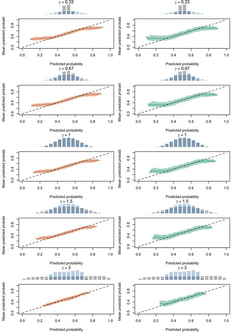 From Uncertainty To Precision Enhancing Binary Classifier Performance